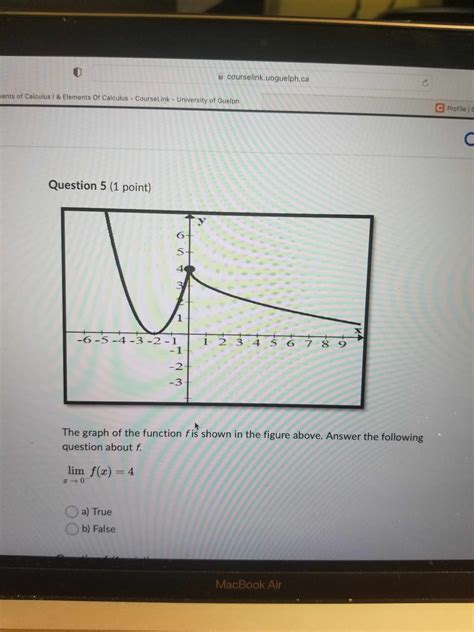 Solved Question 5 1 Point The Graph Of The Function F Is Chegg