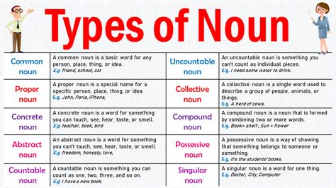 Understanding Nouns Types And Examples In English