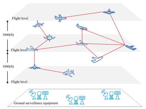 aerospace mdpi on linkedin multi aircraft trajectory collaborative