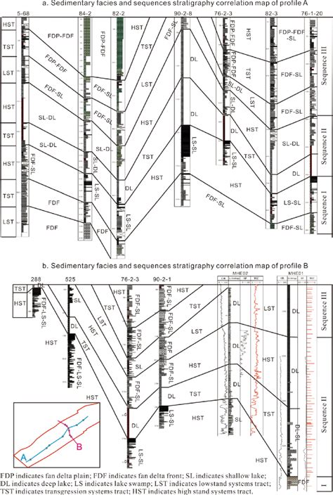 Correlation Maps Of Sedimentary Facies Sequence Stratigraphy Of Key Download Scientific Diagram