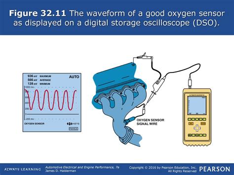 Oscilloscope Oxygen Sensor At Tonya Barnes Blog