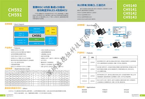 ch32v317vct6 ch32v317wcu6 互联型青稞risc v 微控制器 单片机 阿里巴巴