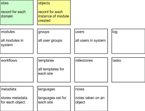 Building A Web Application Database Design Snook Ca