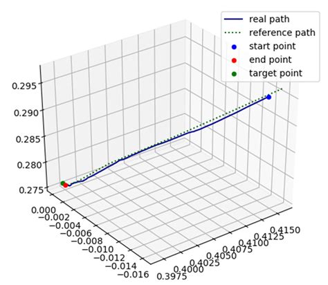 An Uncalibrated Image Based Visual Servo Strategy For Robust Navigation In Autonomous