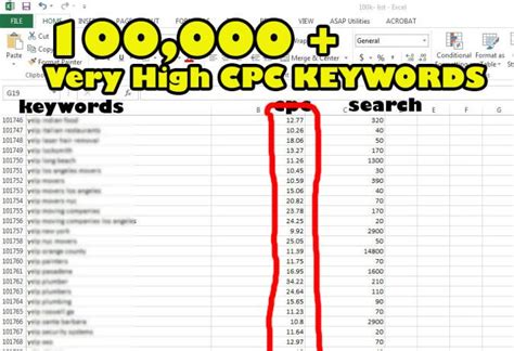 100 000 More Highest Cpc Adsense Keywords List For 5 SEOClerks