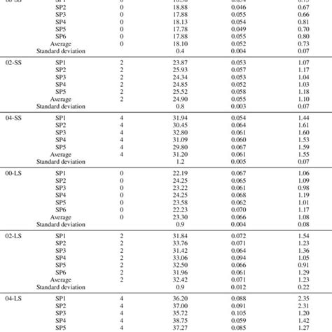 The Composition Of Uhpc Matrix By Weight Ratio Download Scientific