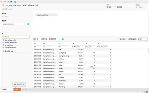 Sparksql