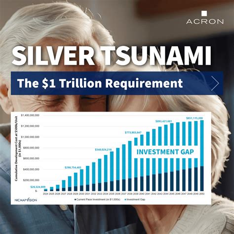 Acron Group On Linkedin Opportunity Acrongroup Seniorliving
