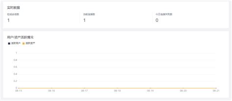 首页用户资产活跃情况，接口返回为空值，apiv1indexdatesmetrics1anddays7 · Issue