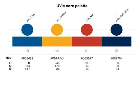 Core Colours Of University Of Victoria — Uviccore • Unicol