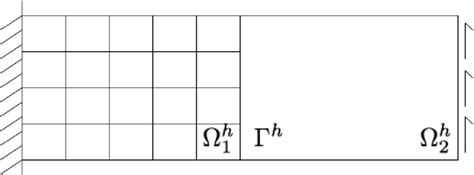 4 Non Uniform Mesh As Combination Of Two Uniform Meshes Download Scientific Diagram