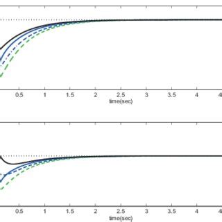 Multi Agent Consensus Control With Fixed Position Conventional