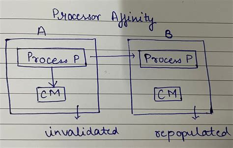 Multiprocessor Scheduling Hello Everyone In This Blog We Will By