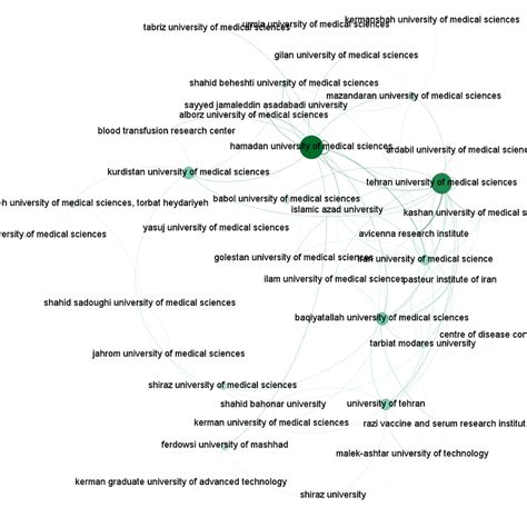 Scientific Collaboration Network Of Iranian Institutions Related To