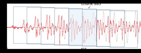 Upper A S Raw Waveform Mixture Of Two Overlapping Utterances Lower