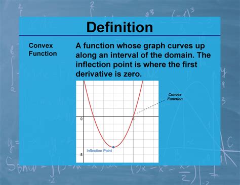 Definition Calculus Topics Convex Function Media Math