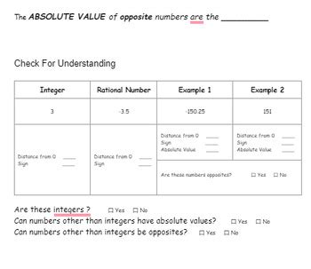Integers Guided Notes And Slides Bundle By Kept Curriculum OOK TPT