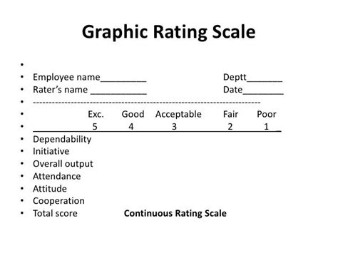 Performance Appraisal