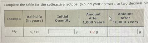 Solved Complete The Table For The Radioactive Isotope Chegg