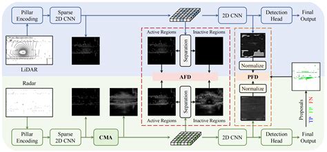 【cvpr2024】radardistill Boosting Radar Based Object Detection