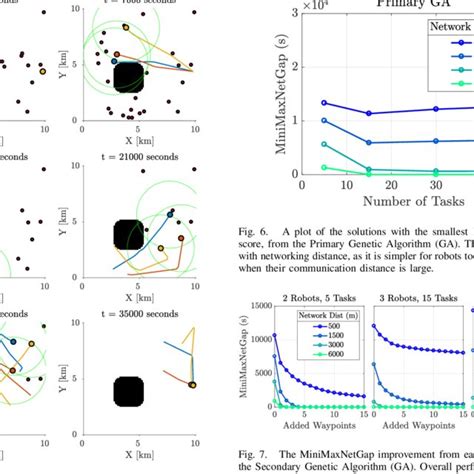 Snapshots Of Robots Large Filled Circles Completing Tasks Small Download Scientific Diagram