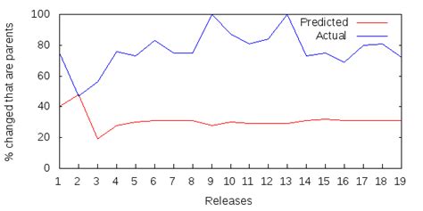 Is There Any Evidence For Ripple Effect Java Code Geeks