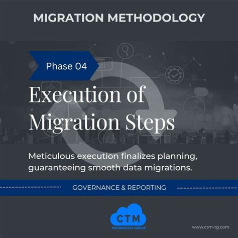 Ctm Technology Group On Linkedin Itinfrastructure Projectmanagement Riskmitigation