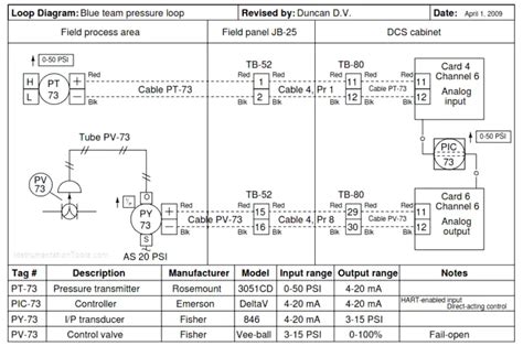 Instrument Loop Diagram