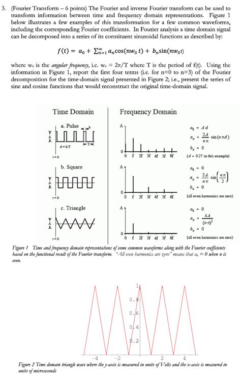 Fourier Transform 6 Points The Fourier And Inverse
