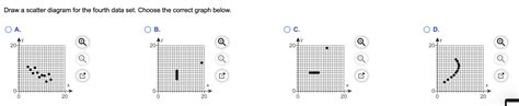 Solved Consider The Four Data Sets Shown In The Accompanying Chegg