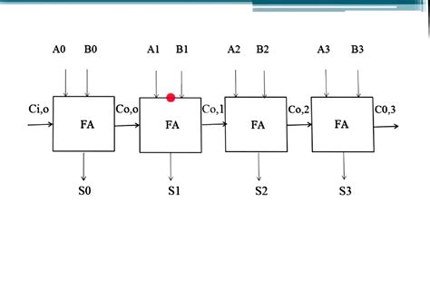 SOLUTION Vlsi Ccarry Bypass Adder 6 1 Studypool