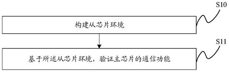 芯片验证方法、验证平台及存储介质与流程