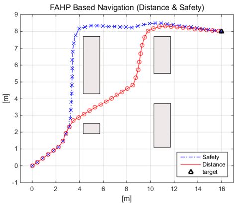 A Fuzzy Analytic Hierarchy Process And Cooperative Game Theory Combined Multiple Mobile Robot