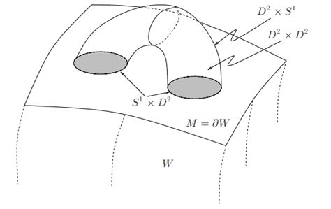 数学代写 拓扑学代写Topology代考 Contact submanifolds 课Yes
