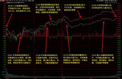 7月11日主题复盘 新能源汽车产业链持续活跃，无人驾驶领涨，内存板块持续向上 选股通 智选好股票