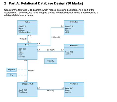 2 Part A Relational Database Design 30 Marks