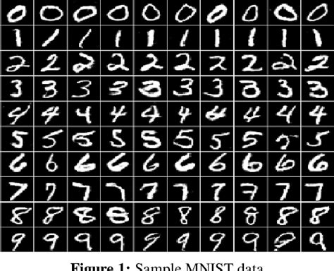 Figure 1 From Effective Handwritten Digit Recognition Using Deep Convolution Neural Network