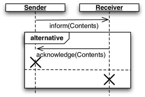 Inform Interaction Protocol Download Scientific Diagram
