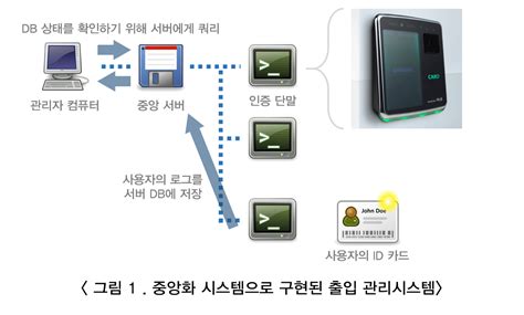 Github Kimyc1223hyperledgerpctorasp Build A Blockchain Network Between Pc And Raspberry Pi