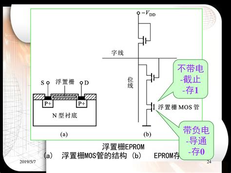 第6章 半导体存储器和可编程逻辑器件 6 1 半导体存储器 返回 概述 随机存取存储器（ram） Ppt Download