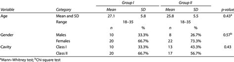 Age Gender Distribution And Comparison Of The Distribution Of