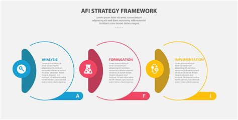 Afi 전략 프레임워크 인포그래픽 개요 스타일 슬라이드 프레젠테이션을 위해 측면에 수직 헤더가 있는 창의적인 원이 있는 3포인트 템플릿이 있습니다 0명에 대한 스톡 벡터