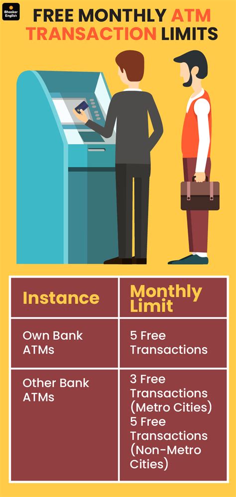 Atm Withdrawal Charges Of ₹23 From May 1 Banks Free To Allow 5 Free