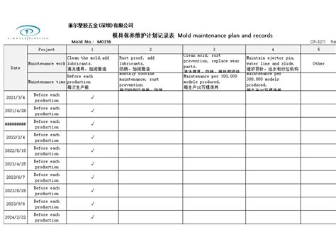 Extending Mold Life Best Preventive Maintenance Practices Pioneer Plastech