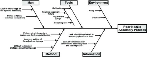Multivariate Charts T 2 Generalized Variance Of Gauge Measurements Download Scientific