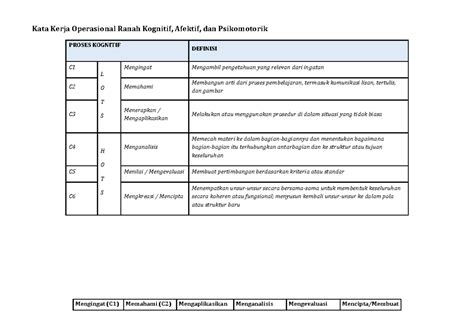 Kko Kko Kata Kerja Operasional Kata Kerja Operasional Ranah
