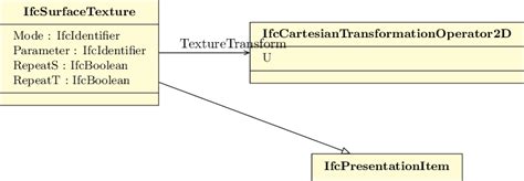 Annex D Informative Diagrams IFC4 3 2 0 Documentation