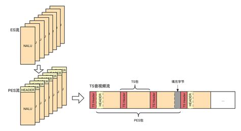 HLS协议解析 simp00 博客园