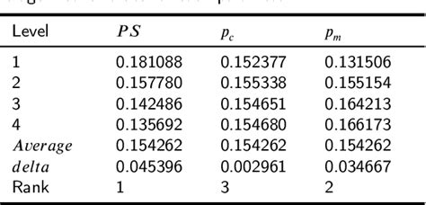 Table 3 From A Knowledge Driven Memetic Algorithm For The Energy