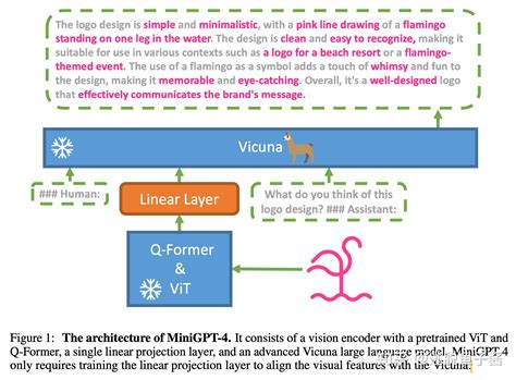 大规模语言模型(llms)融合多模态一 Minigpt 4 知乎 大规模语言模型(llms)融合多模态一 Minigpt 4 知乎